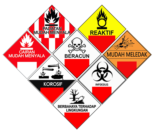 PT GJU | Jasa Pengangkutan Limbah B3 & Non B3 Terpercaya